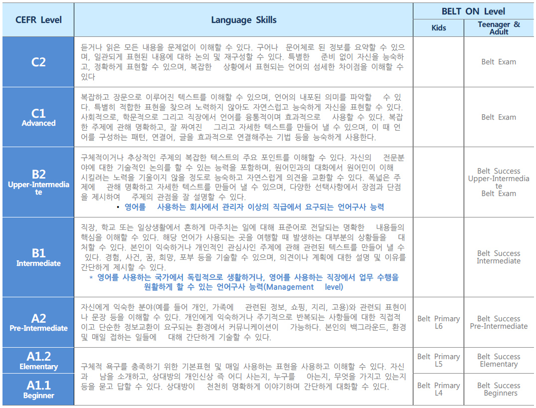 CEFR | 스피킹 전문 영어교육, 벨트잉글리시